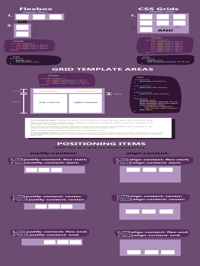 Flexbox+vs +CSS+Grids+infographic | PDF | Hypertext | Computer File Formats