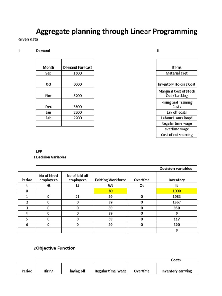 Aggregate Planning Through Linear Programming: Given Data | PDF