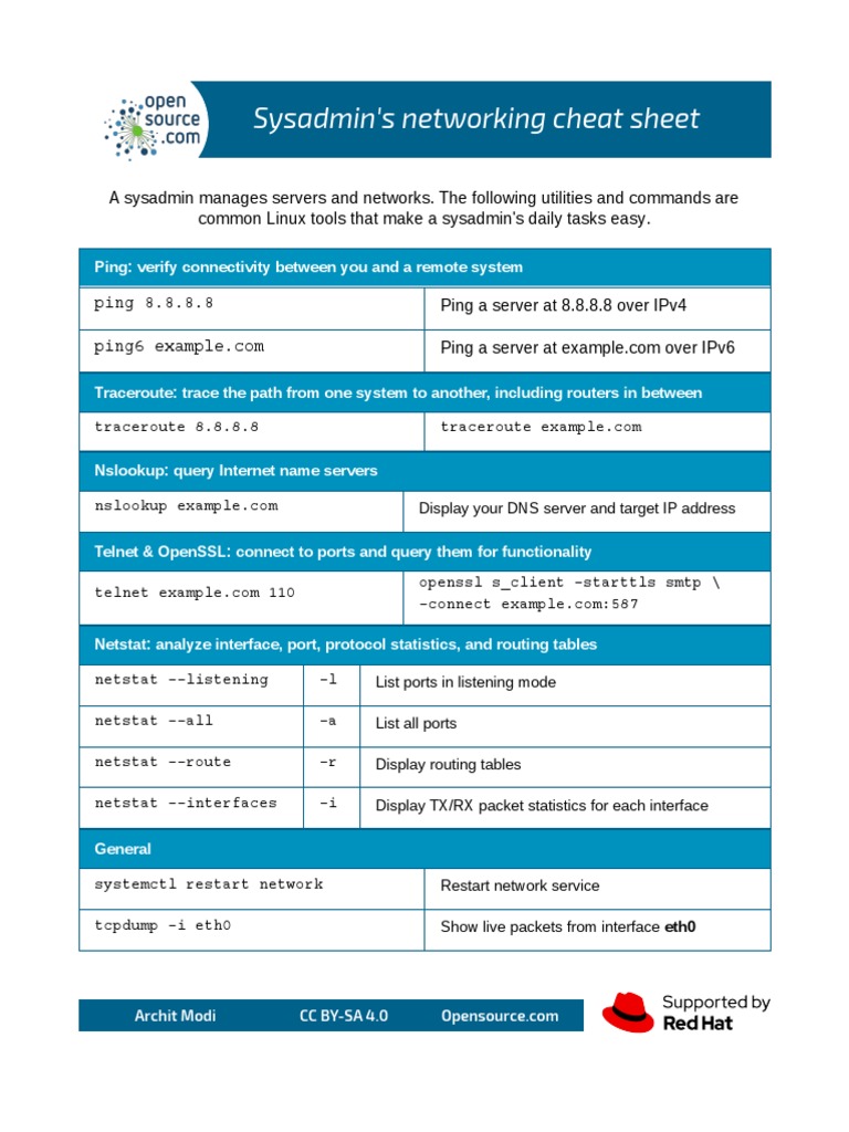 Sysadmin's Networking Cheat Sheet | PDF | Ip Address | Port (Computer Networking)