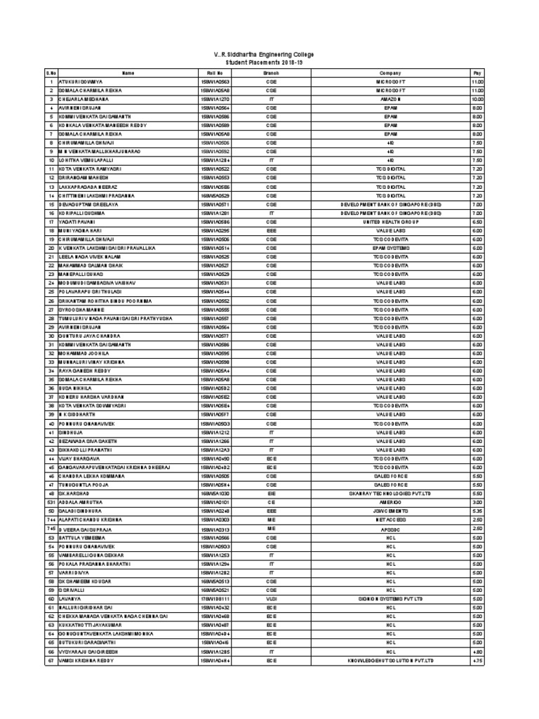 List of Students 2018 19 | PDF