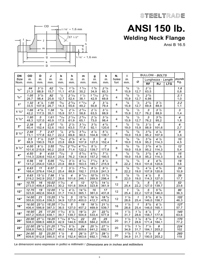 Catalogo de Bridas - pdf0303 | PDF