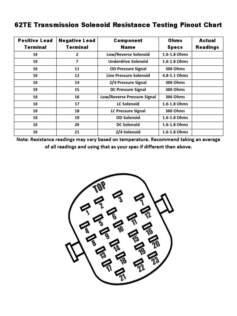 62TE Transmission Solenoid Resistance Testing Pinout Chart | PDF ...