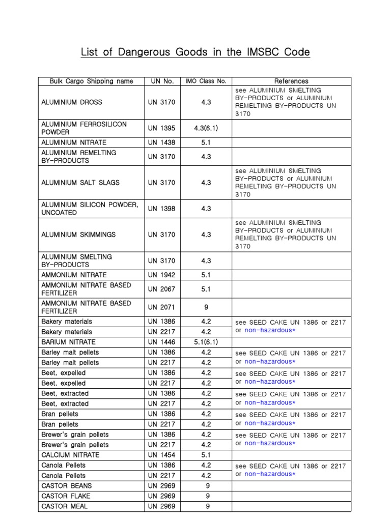 List of DG in IMSBC Code | Materials | Chemical Substances
