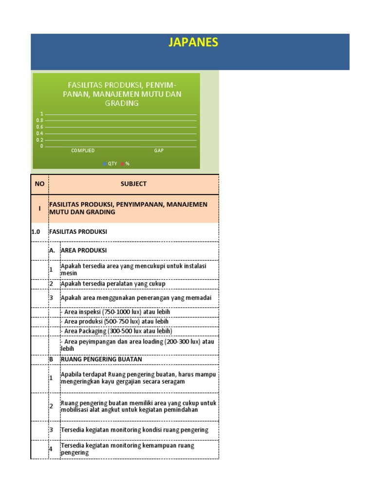 JAS - Audit Checklist | PDF