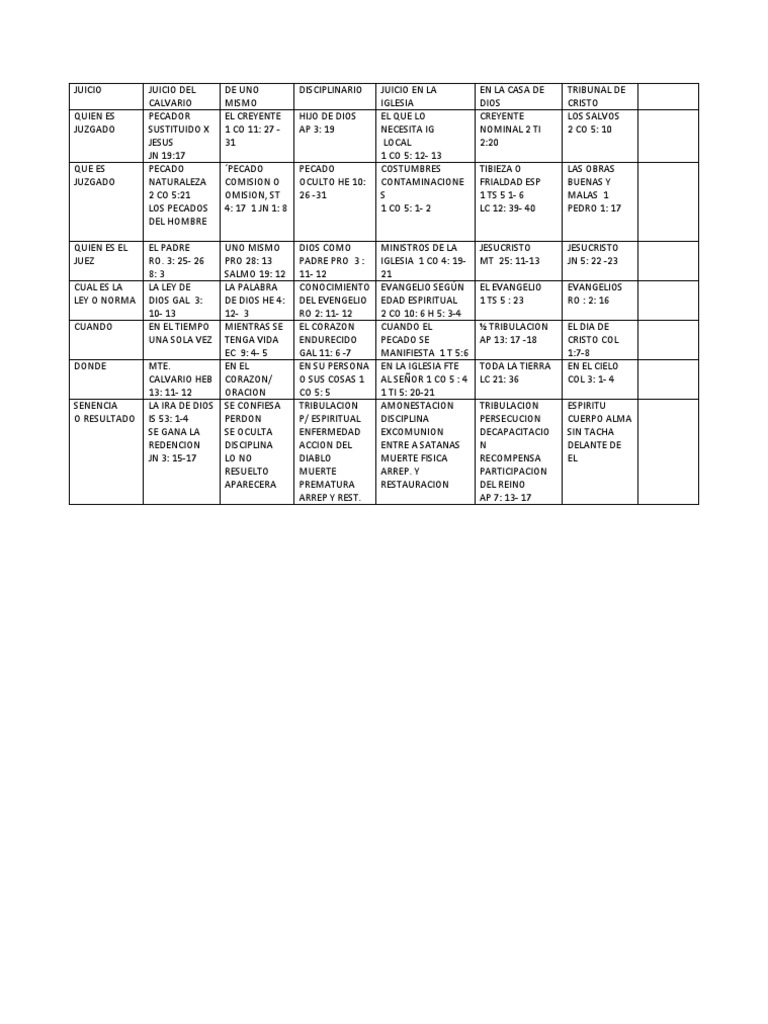 Juicio Eterno | PDF | Jesús | Pecado