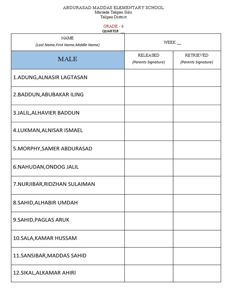 (Last Name, First Name, Middle Name) : Marsada Talipao Sulu Talipao ...