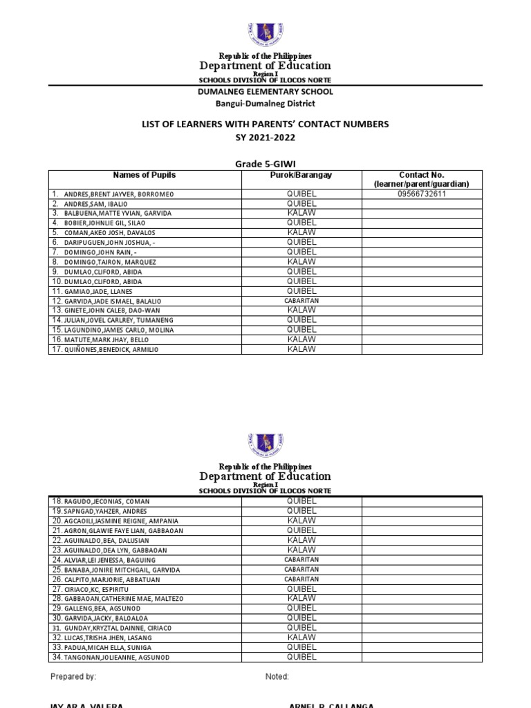 List of Pupils With Parents CP Number6GABIT | PDF