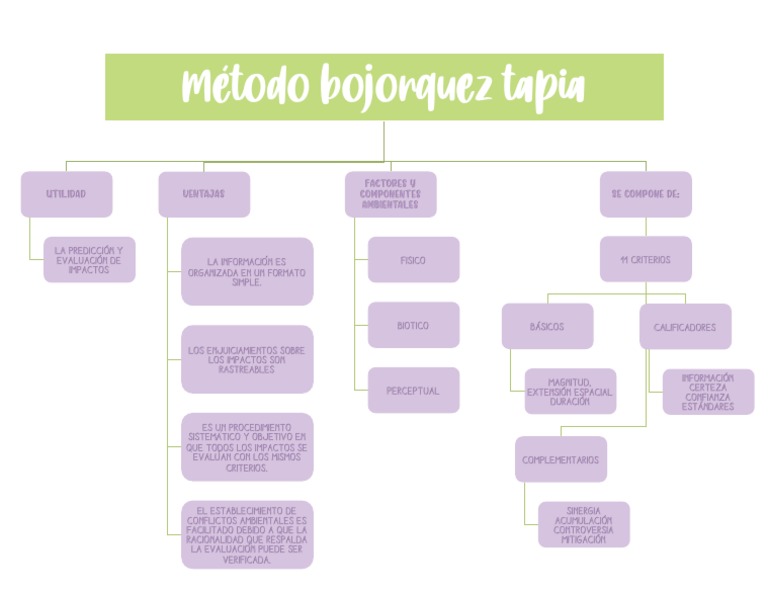 Mapa Bojorquez | PDF