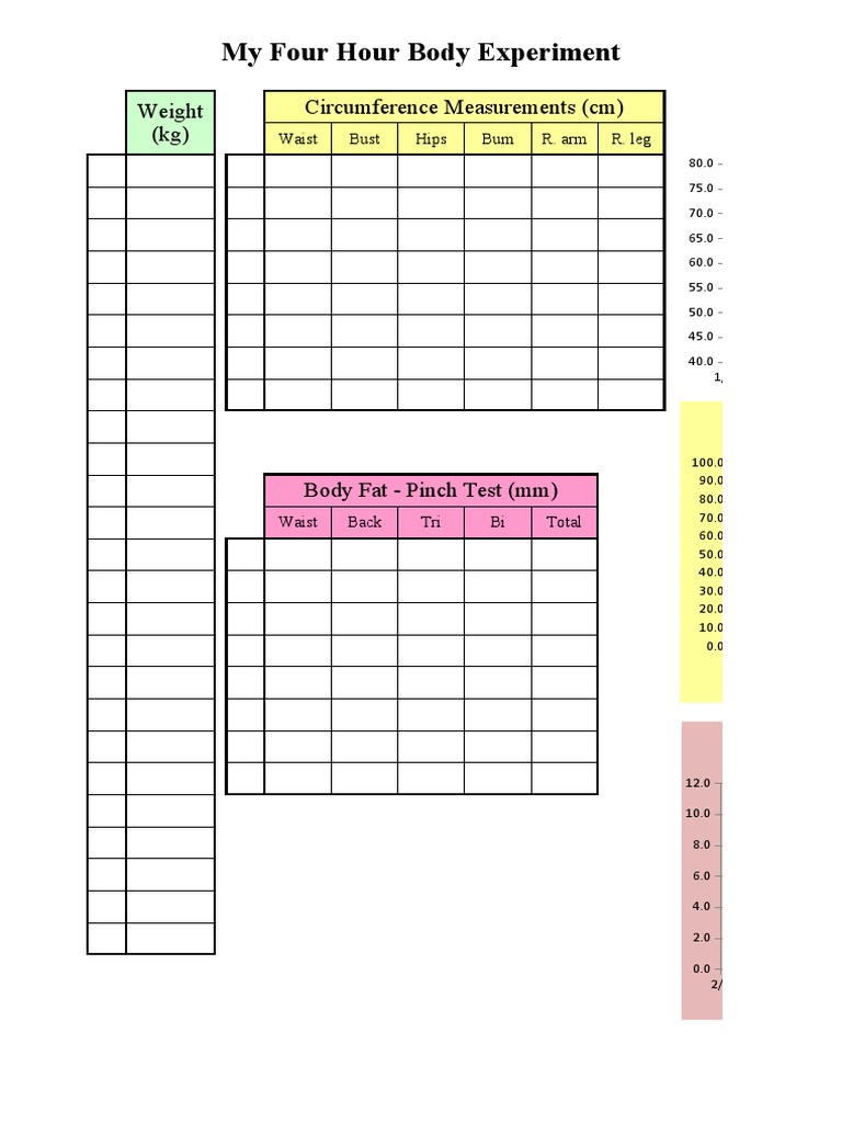 Four Hour Body Experiment Tracker Template | PDF | Waist | Human Body