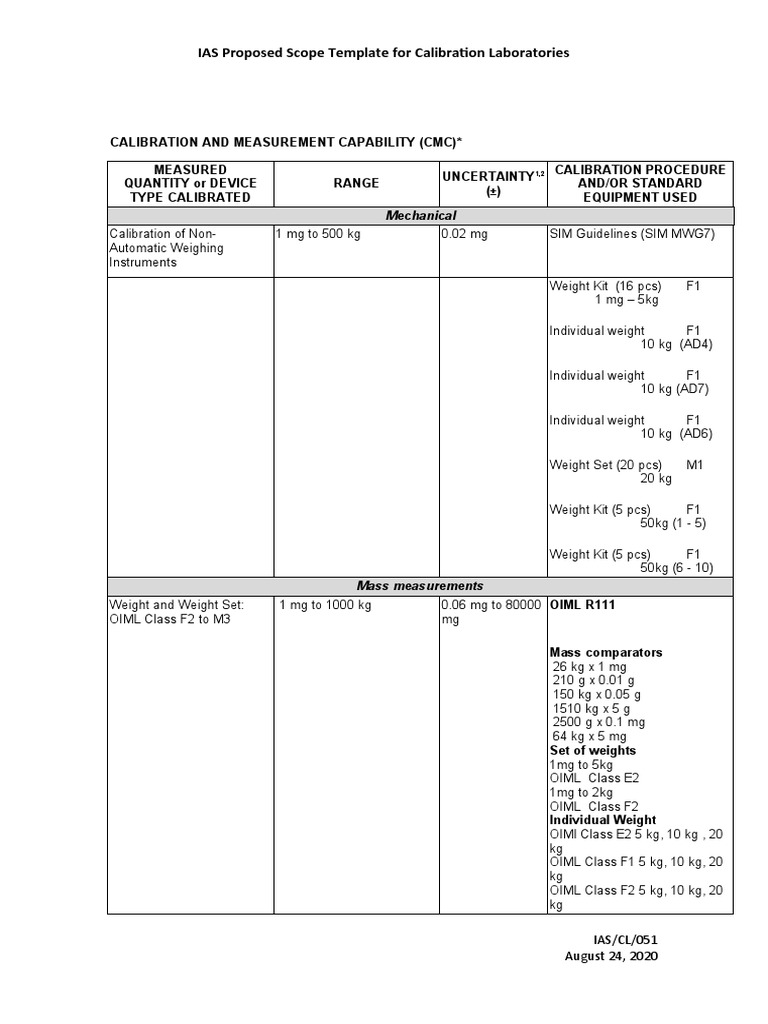 Calibration Scope Template for Labs | PDF | Calibration | Weight
