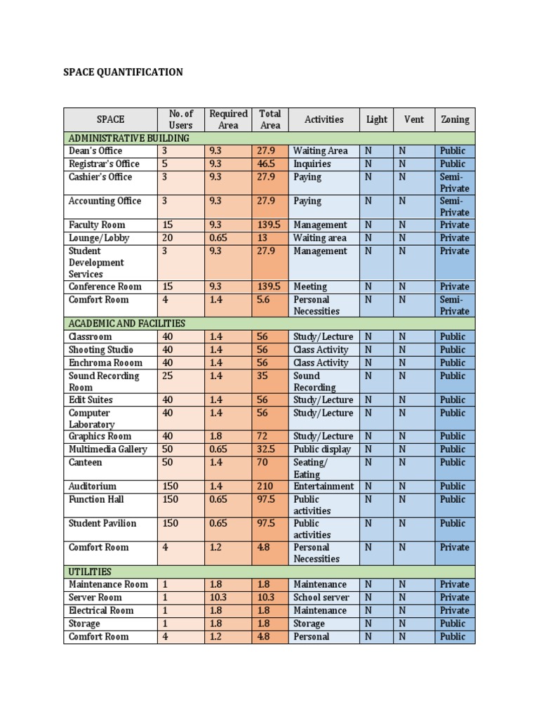 Space Quantification | PDF | Lecture | Computing