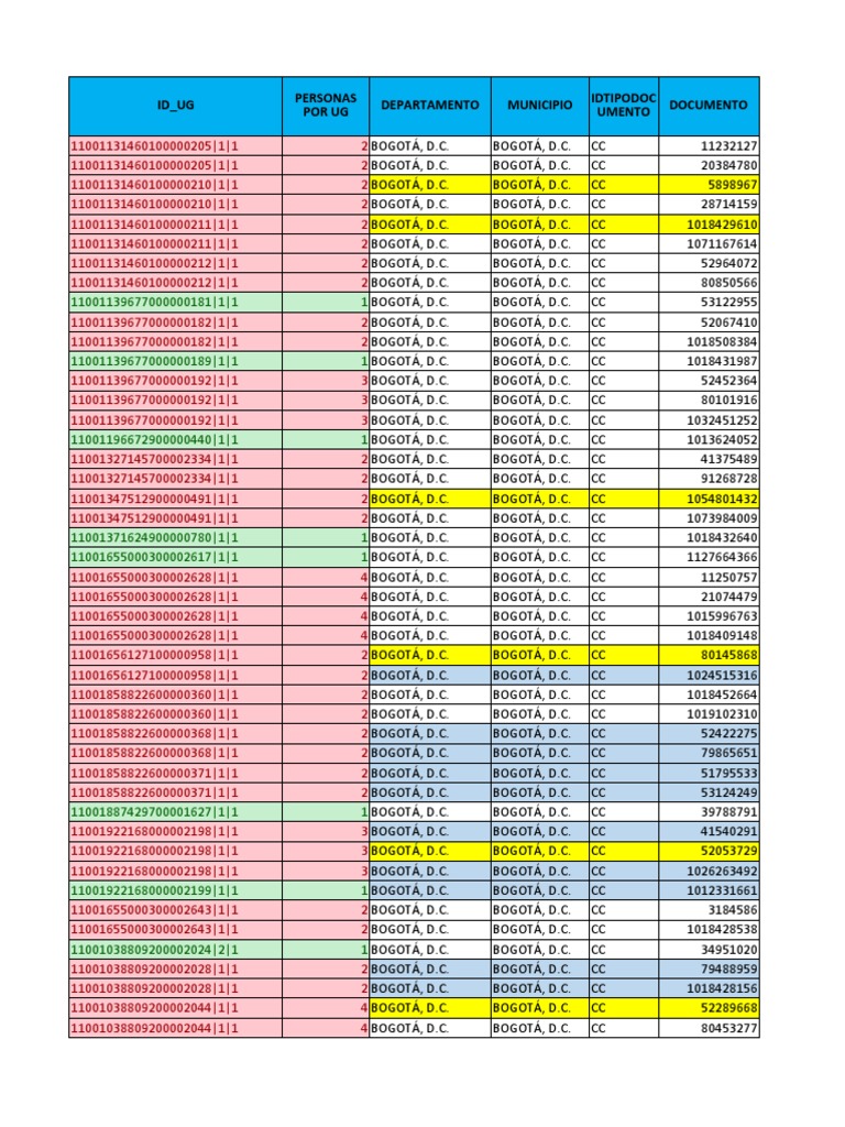 Chapinero - Maria Isabel Solórzano | PDF