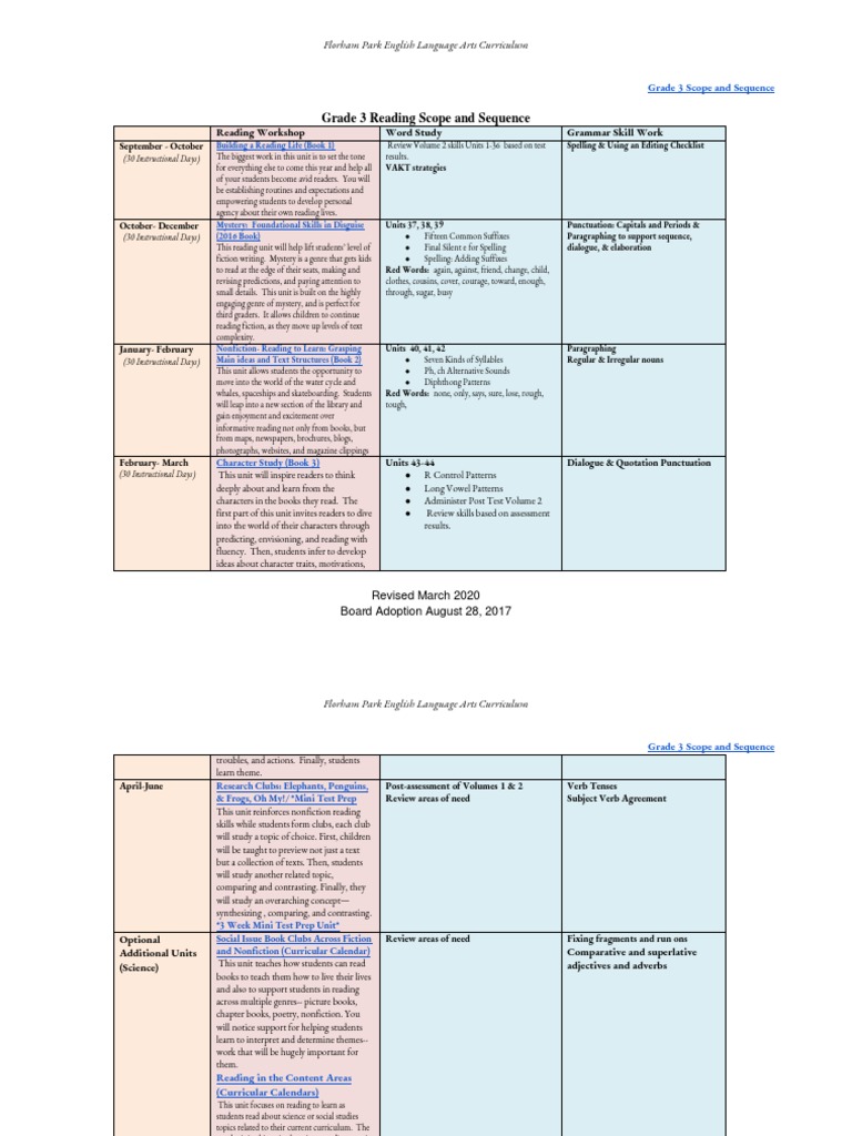 Grade 3 ELA Curriculum Overview | PDF | Reading Comprehension | Narrative