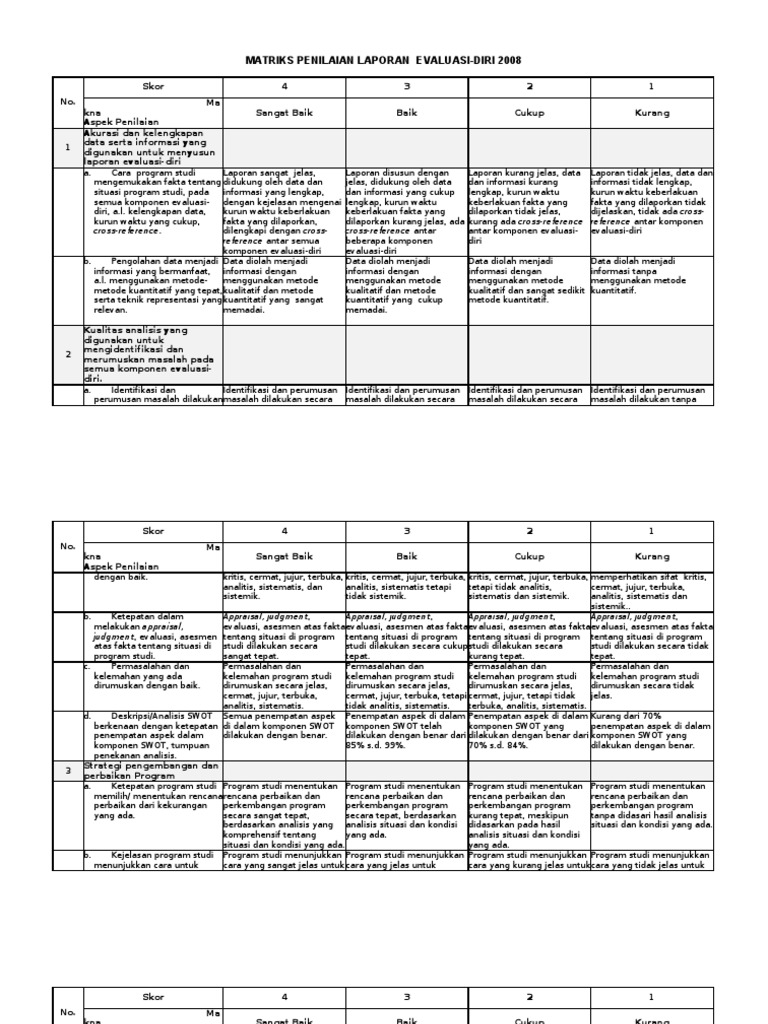 Matriks Penilaian Laporan Evaluasi-Diri-2009 | PDF