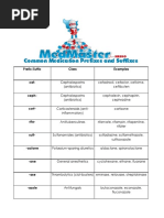 Light-Sensitive Drugs for Pharmacists | PDF | Organic Compounds ...