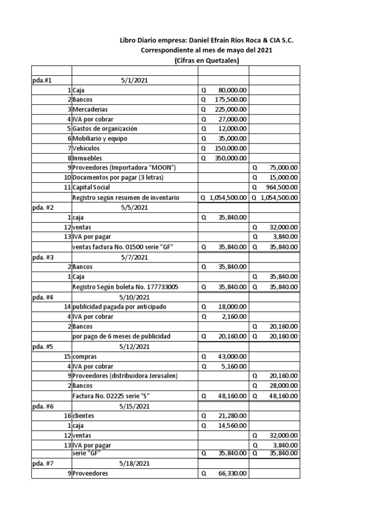 Ejercicio No.3 Libro - Diario - Mayor - Balance de Sumas y Saldos | PDF | Economias