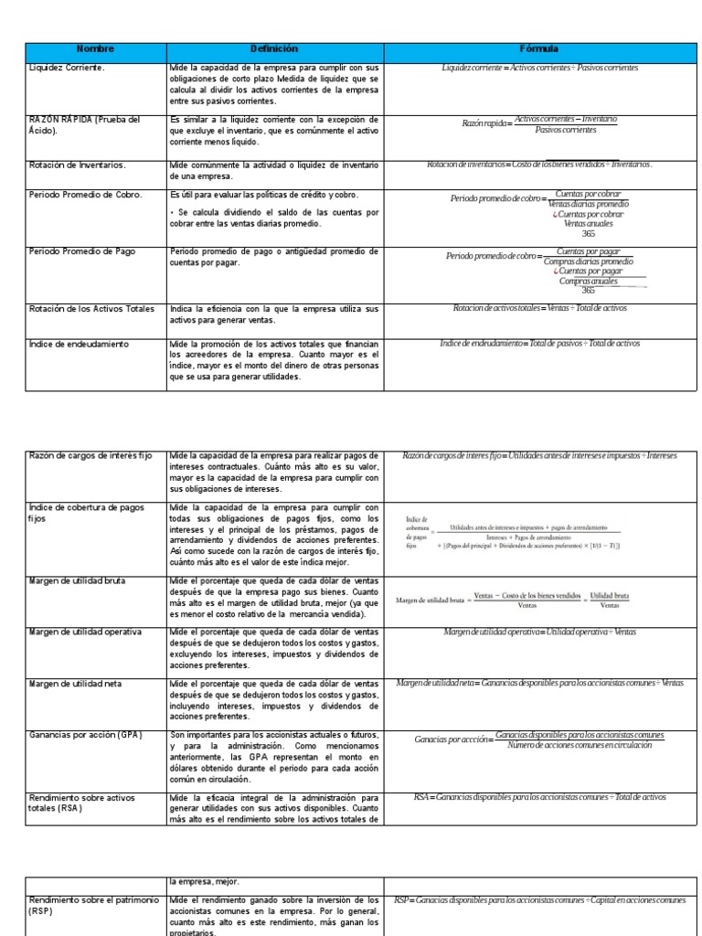 Ficha de Fórmulas | PDF | Compartir (Finanzas) | Liquidez de mercado