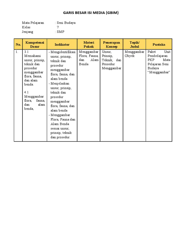 Contoh GBIM, JM, Naskah Atau Skenario | PDF