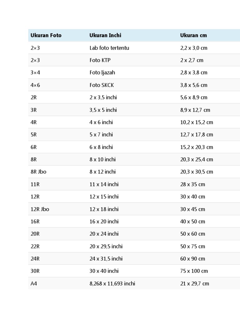 Ukuran Foto Ukuran Inchi Ukuran CM | PDF