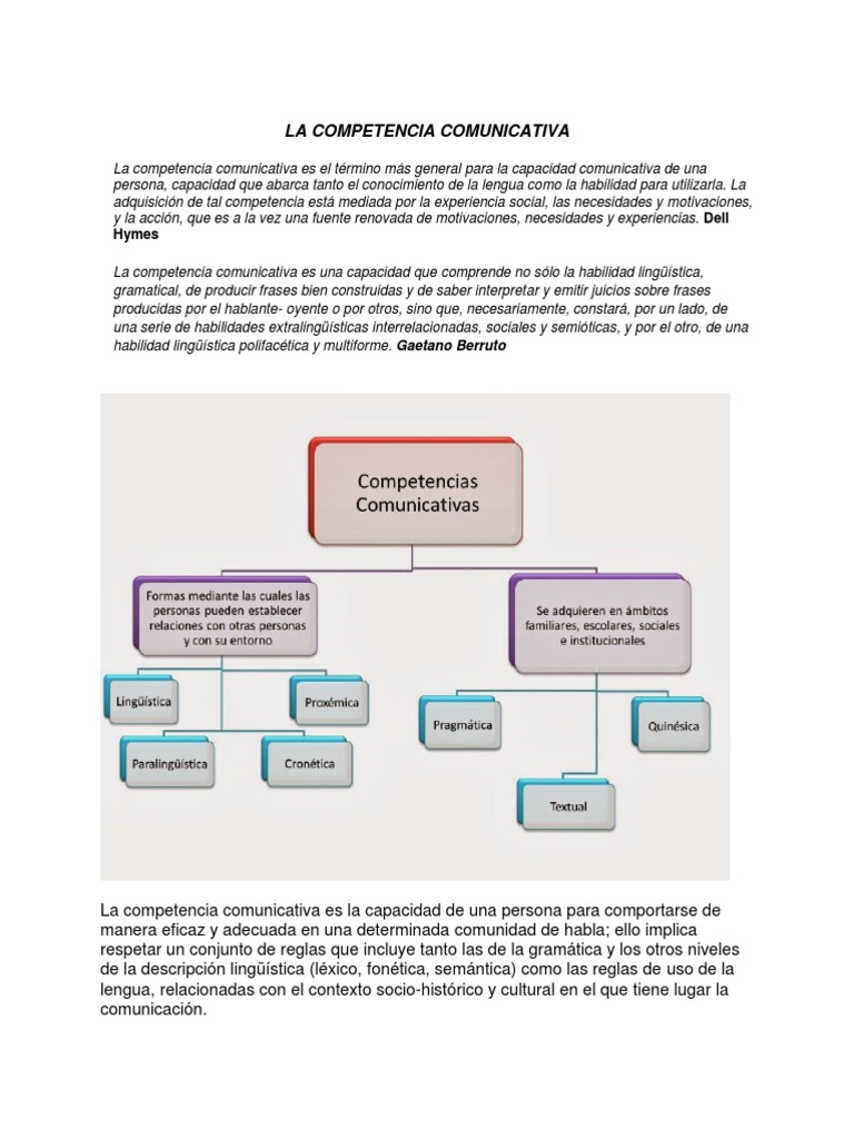 Competencia Comunicativa, Lingüística y Pragmática. OK | PDF ...