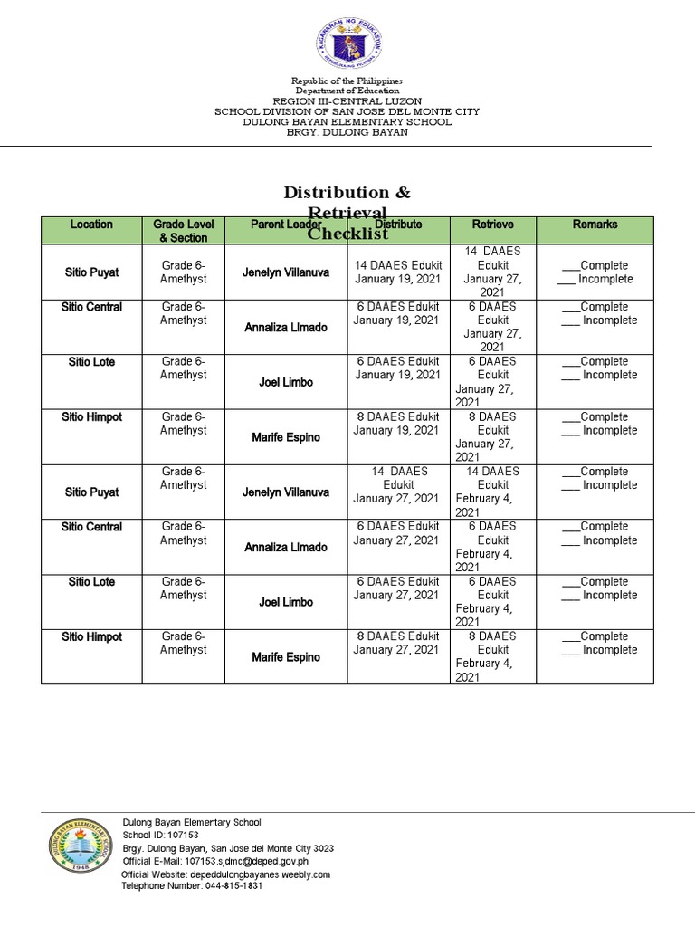 Distribution & Retrieval Checklist | PDF