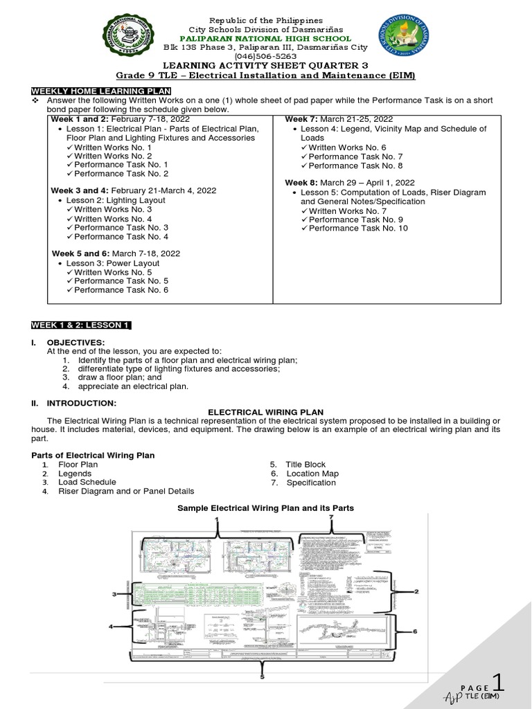 Learning Activity Sheet Quarter 3 Grade 9 TLE - Electrical Installation ...