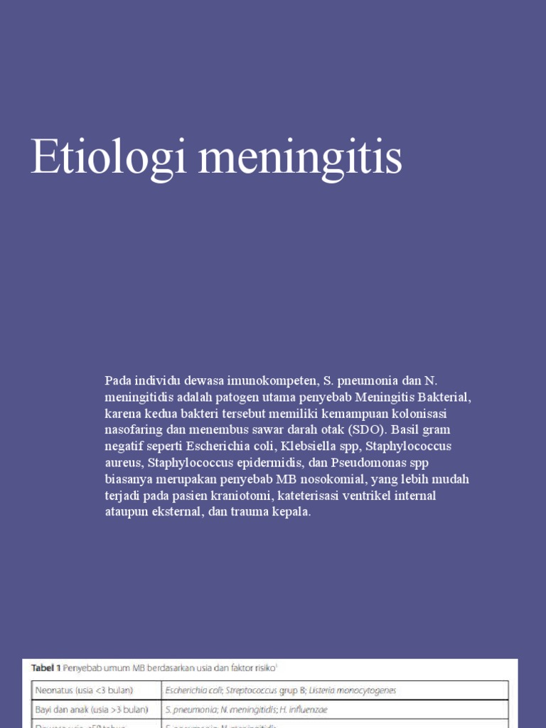 Etiologi Meningitis | PDF