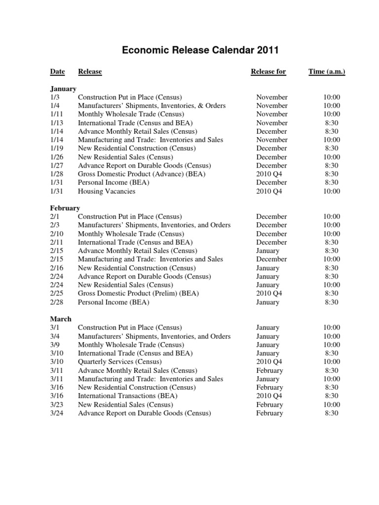 US Economic Release Calender 2011 | PDF | Inventory | Trade