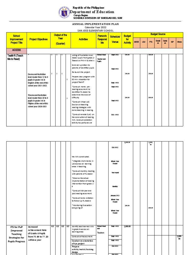 Department of Education: Republic of The Philippines | PDF | Teachers ...
