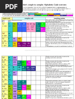 AAA - Training - The English Alphabetic Code | PDF | Alphabet | Phonics