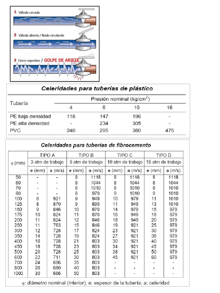 Tablas Celeridad | PDF
