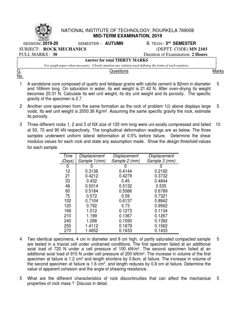 Rock Mech 2019 | PDF | Confidence Interval | Classical Mechanics