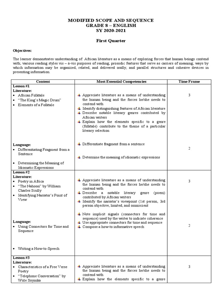 Modified Scope and Sequence Grade 8 - English SY 2020-2021 First ...