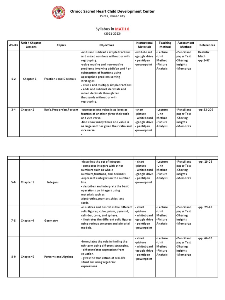 Ormoc Sacred Heart Child Development Center: Syllabus in | PDF | Ratio ...