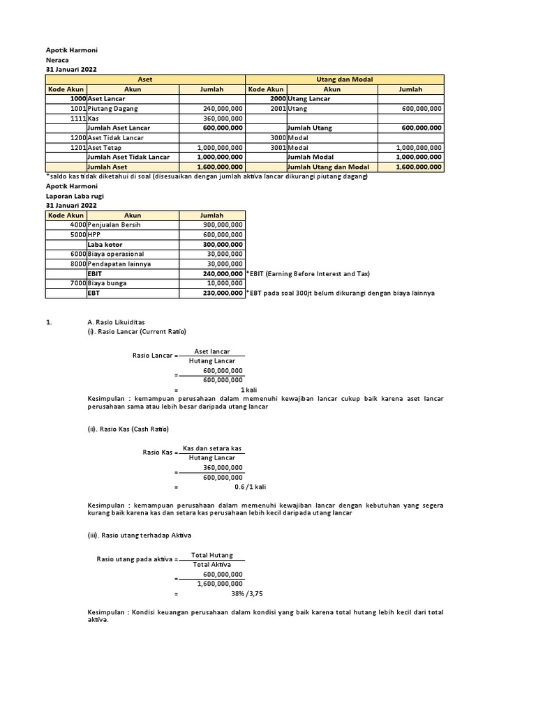 Apotik Harmoni | PDF