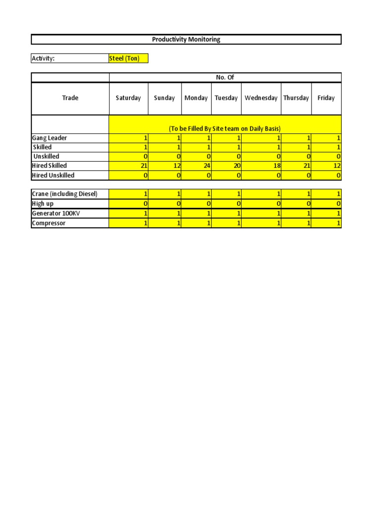 Production Monitoring Week - 1 | PDF