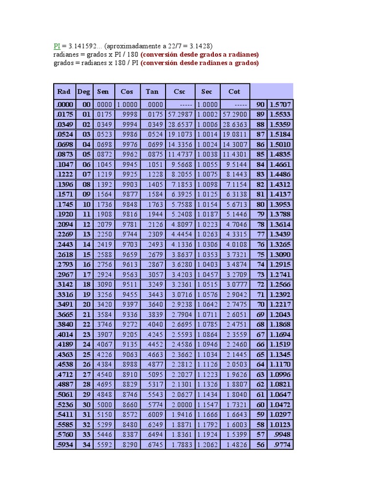 Tabla de Radianes | PDF