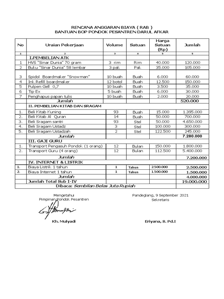 RAB BOP Pondok | PDF