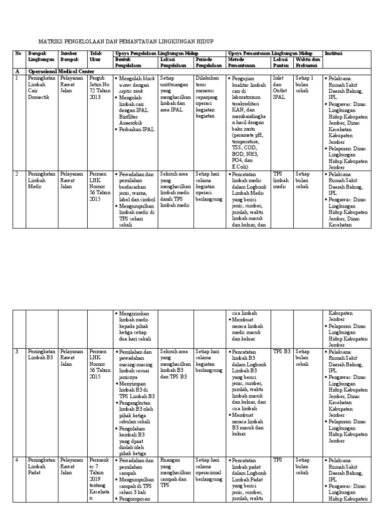 Matriks Pengelolaan Dan Pemantauan Lingkungan Hidup | PDF Matriks Pengelolaan Dan Pemantauan Lingkungan Hidup | PDF