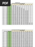 The Grading System For Bece | PDF
