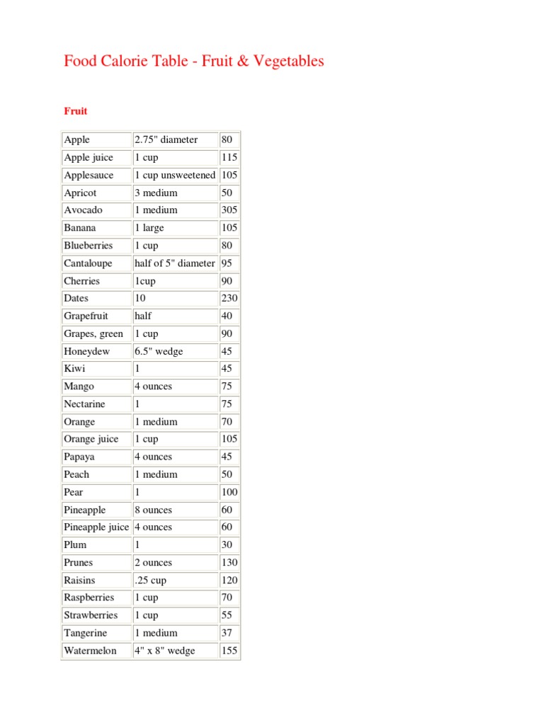 Food Calorie Table | PDF | Fruit | Salad