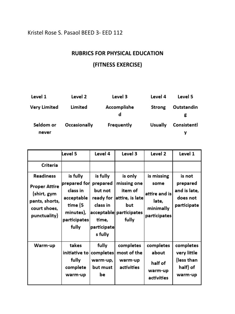 Kristel Rose S. Pasaol BEED 3-EED 112: Rubrics For Physical Education ...