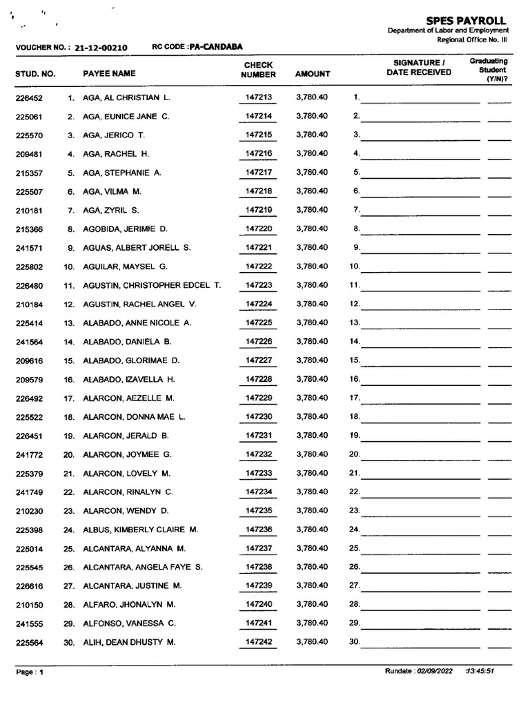 Candaba Payroll 1st Batch | PDF