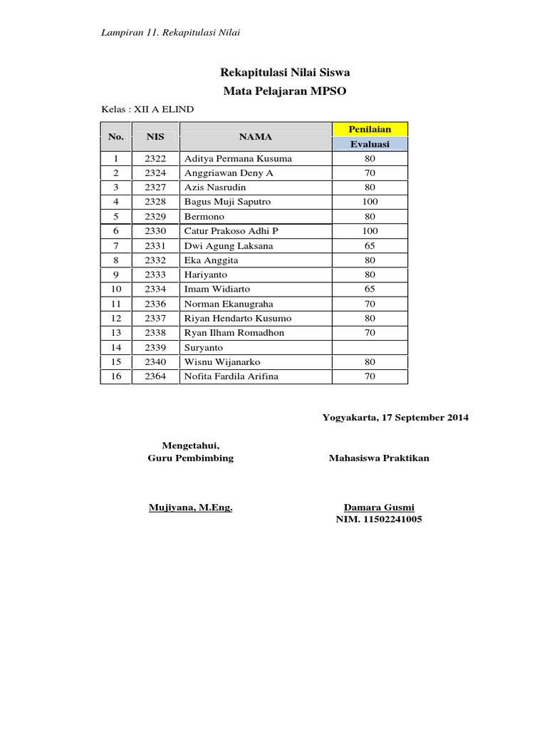 Lampiran 11 - Daftar Nilai Siswa | PDF