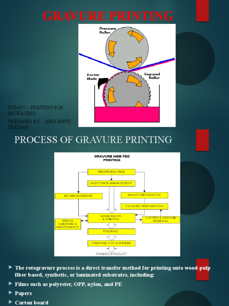 Gravure Printing for Packaging | PDF