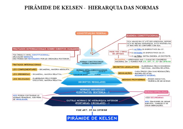 Piramide de Kelson | PDF