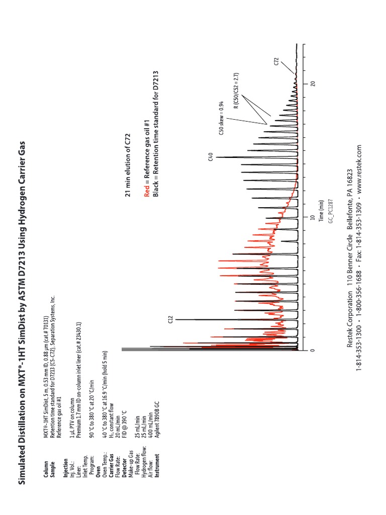Simulated Distillation On MXT®-1HT SimDist by ASTM D7213 Using Hydrogen ...
