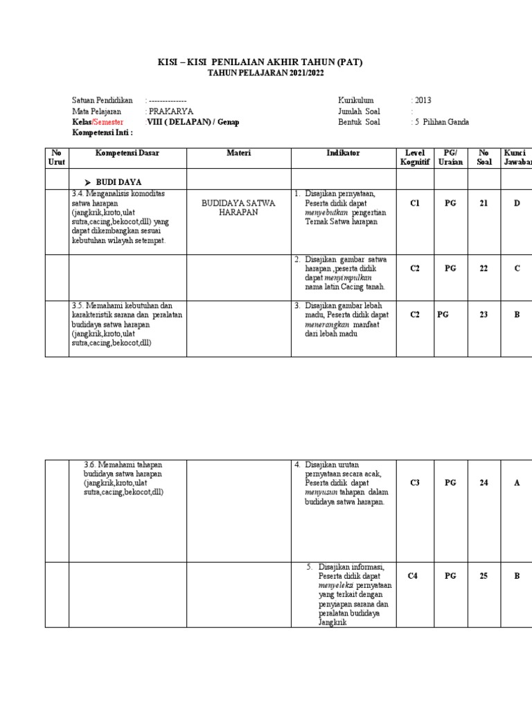 KISI-KISI PAT 8 Budidaya | PDF