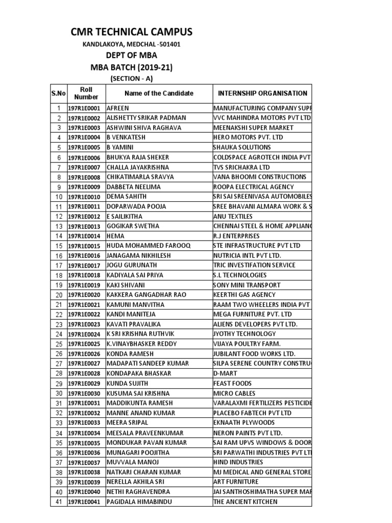 CMR Technical Campus: Dept of Mba MBA BATCH (2019-21) | PDF