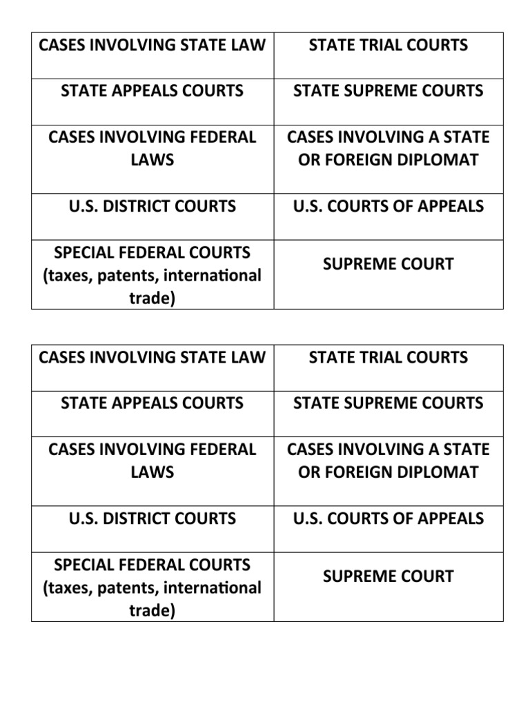 COurts Orders Cards | PDF